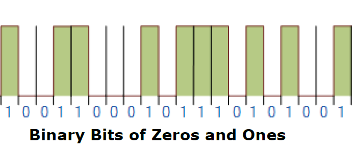 Binary Numbers Archives - Electrical Engineering 123